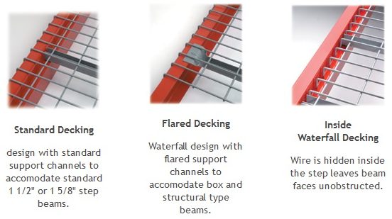 Wire Decking On Hassel Material Handling Co.